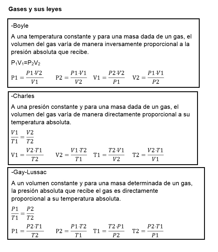 Gases y sus leyes :: Formulas de Fisica II